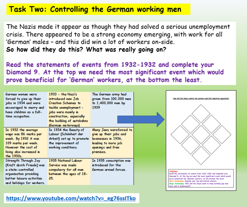 Life in Nazi Germany, women, children and workers - History Lesson – EC ...