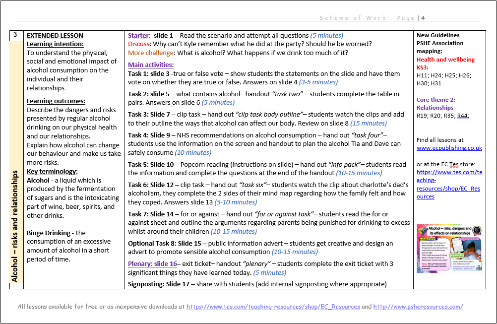 NEW 2025 COMPLETE KS3 PSHE PLANNING – EC Publishing