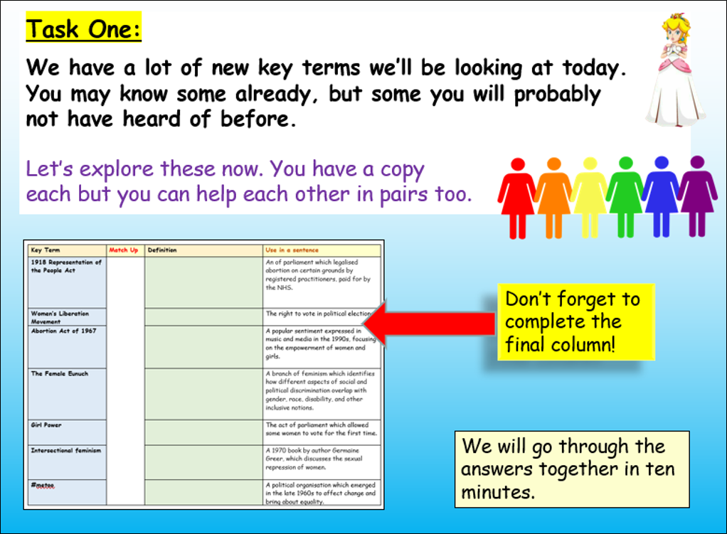 Feminism Lesson – EC Publishing