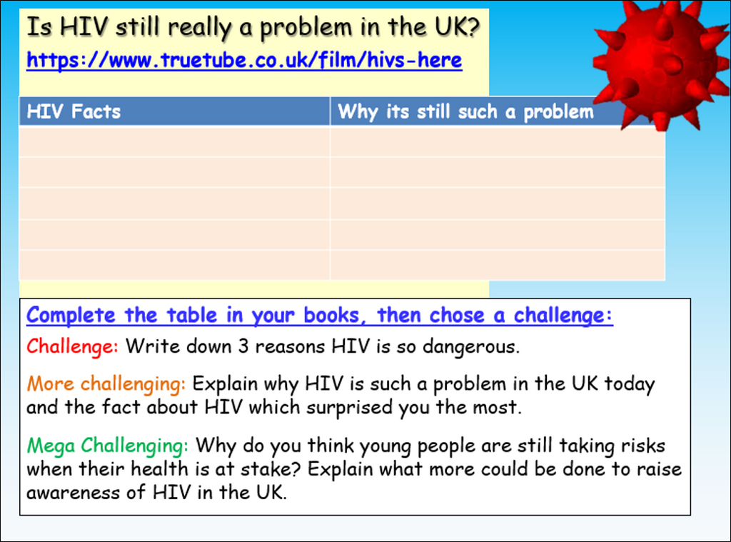 STIs - PSHE Relationships and Sex Education lesson – EC Publishing