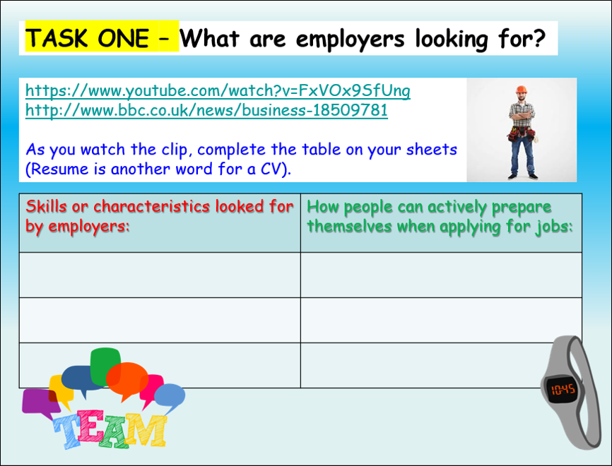 Careers - Employability and Work Skills Introduction Lesson – EC Publishing