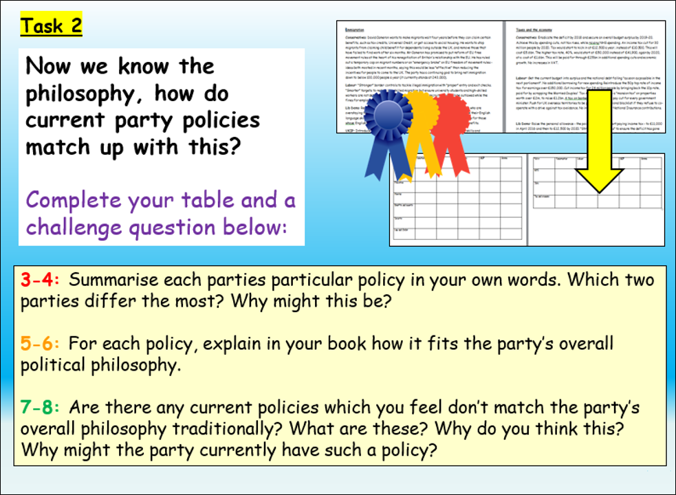 Political Parties + Candidates Edexcel Citizenship – EC Publishing