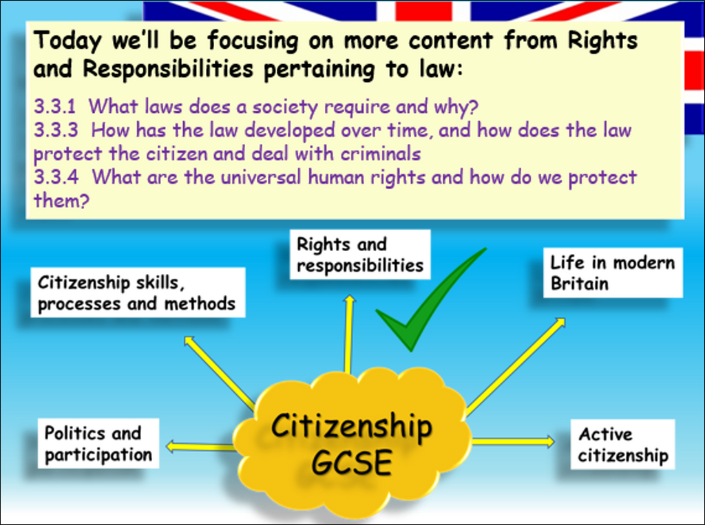 Sources of Law AQA Citizenship GCSE Lesson – EC Publishing