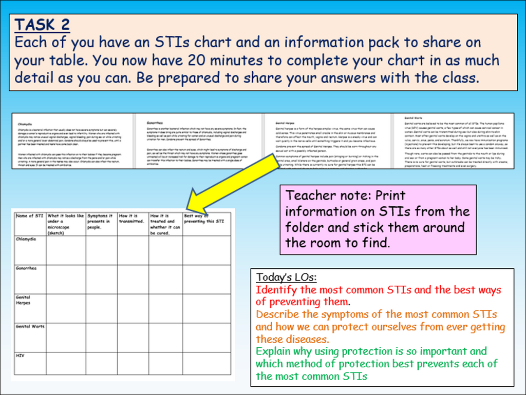STIs - PSHE Relationships and Sex Education lesson – EC Publishing