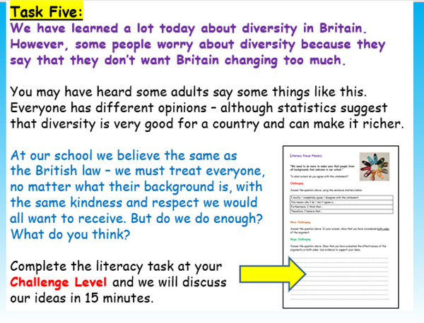 Diversity - British Values Lesson KS3 (Lower ability & SEN) – EC Publishing