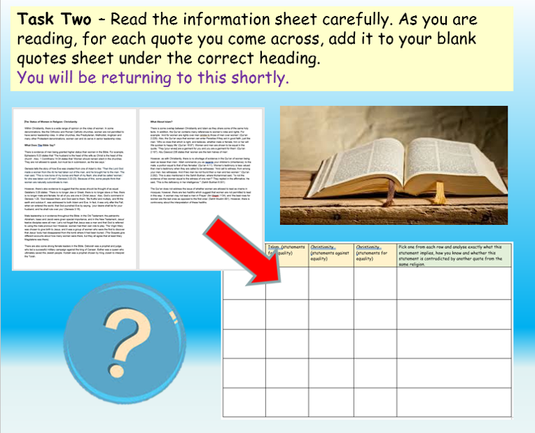 Religion, Human Rights and Social Justice RS GCSE Theme F Unit – EC ...