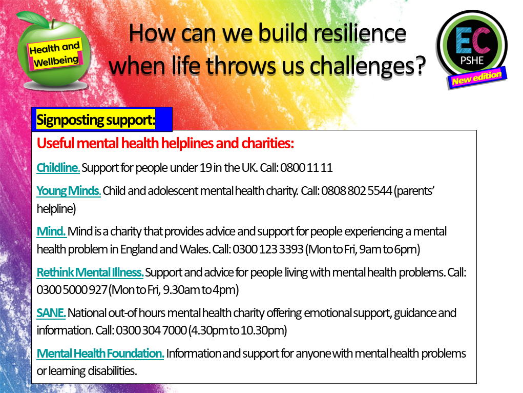 Building Resilience PSHE Lesson – EC Publishing