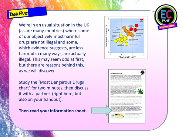 Drugs Introduction KS3 PSHE Lesson – EC Publishing