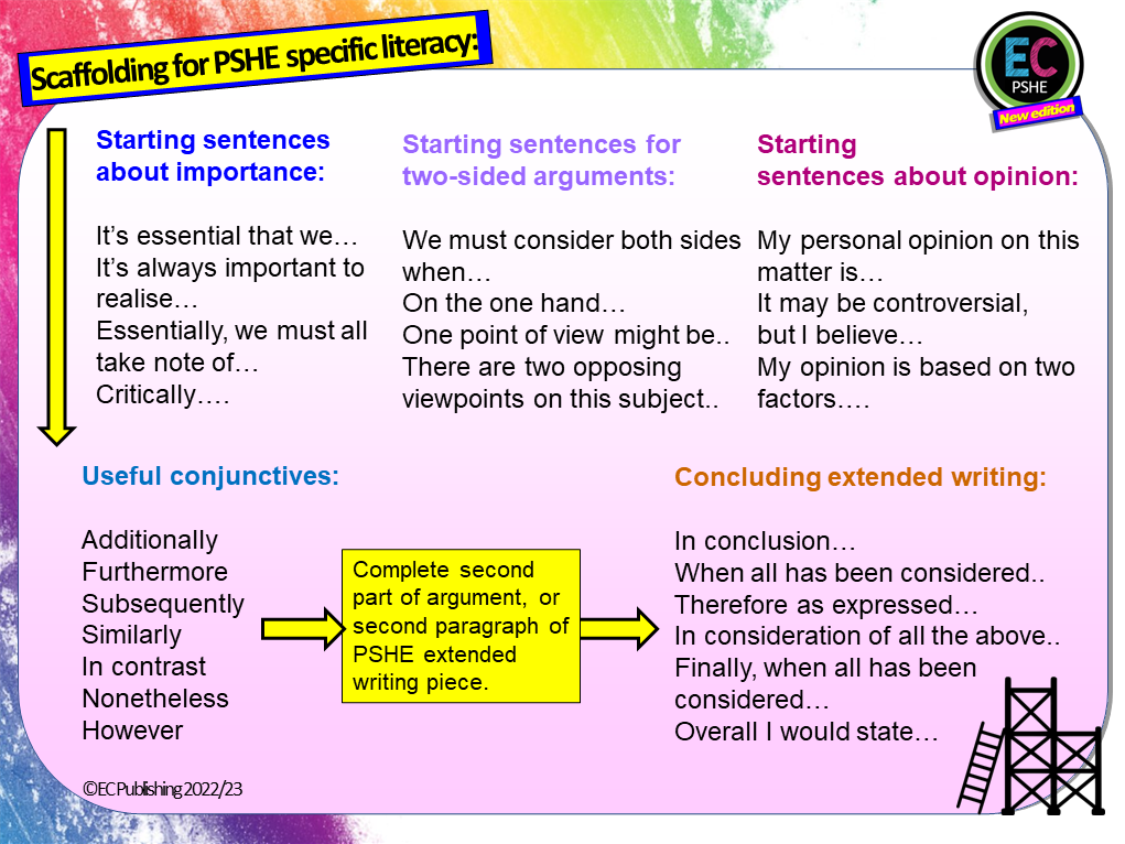 Gender Equality and the Gender Debate PSHE Lesson – EC Publishing
