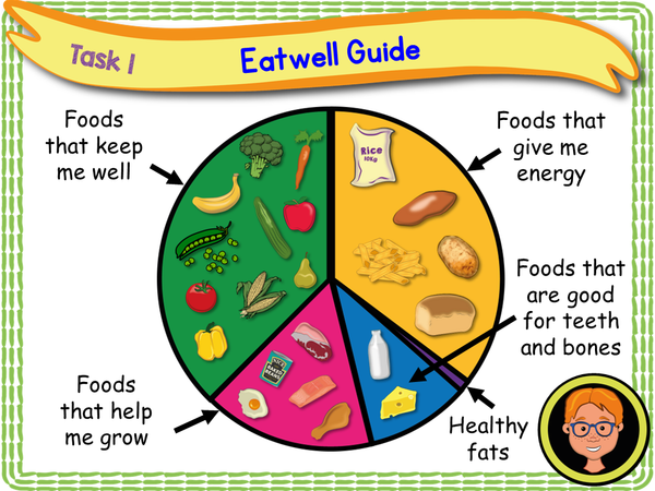 Eating Well - KS1 - Year 1 – EC Publishing