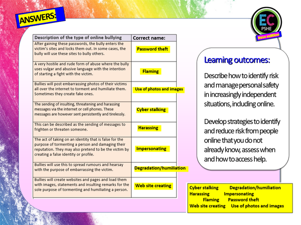 Life Online Internet Safety PSHE Lesson – EC Publishing