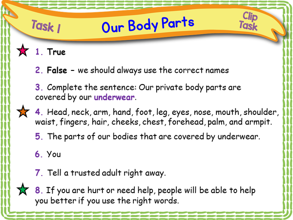The Human Body - Naming Body Parts KS1/Year 2 – EC Publishing
