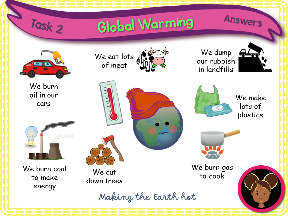 Climate change / global warming - KS1 - Year 1 – EC Publishing