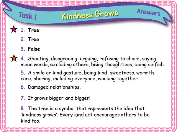 Kindness KS1/Year 2 – EC Publishing