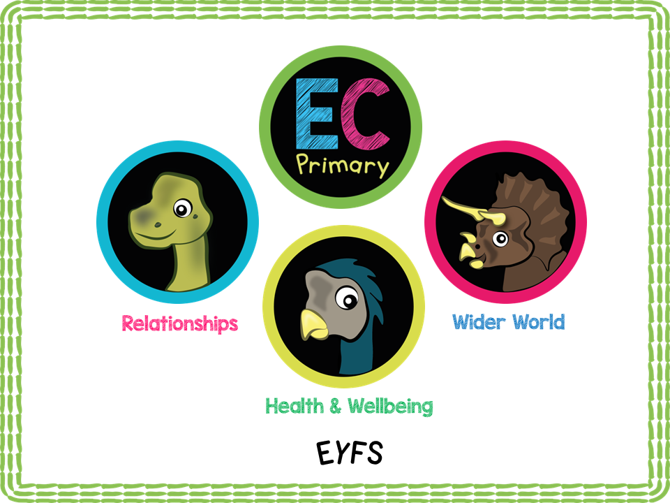 New! Naming Body Parts - EYFS/Reception – EC Publishing