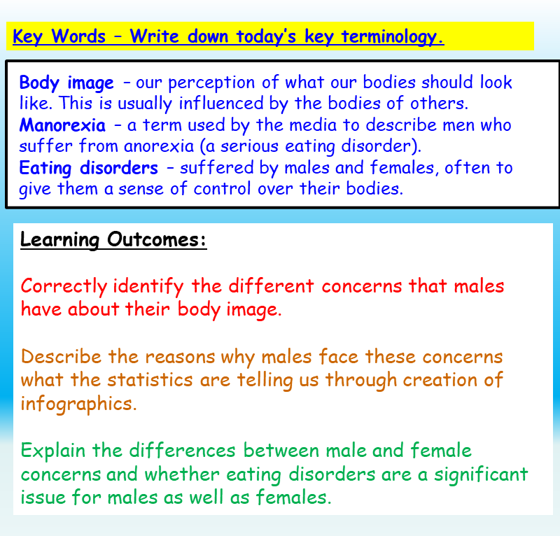 Male Body Image PSHE Lesson – EC Publishing