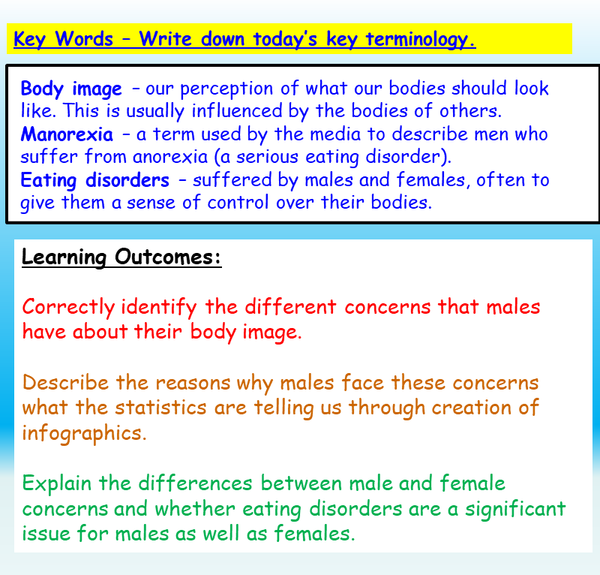 Male Body Image PSHE Lesson – EC Publishing