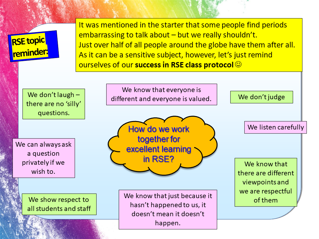 Periods, the menstrual cycle and menstrual products PSHE Lesson – EC ...