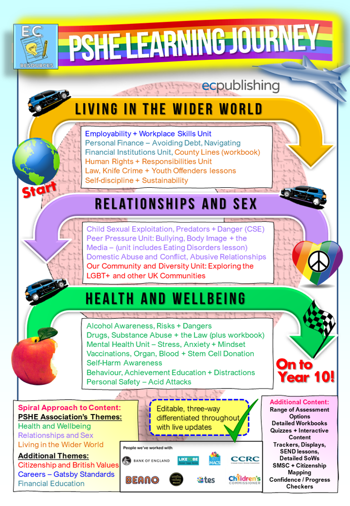 PSHE Learning Journey Years 7-13 – EC Publishing