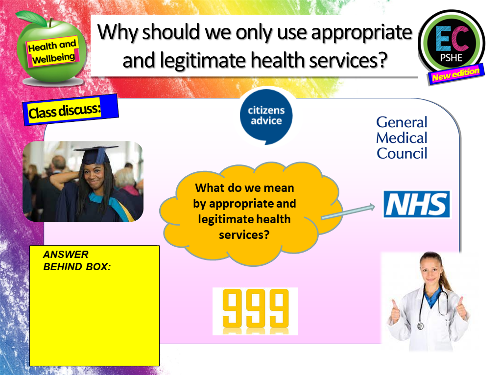 Accessing appropriate health services PSHE lesson – EC Publishing
