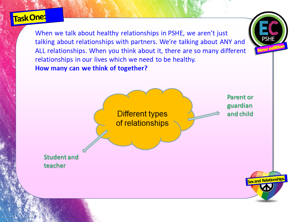 Healthy and Unhealthy Relationships PSHE lesson – EC Publishing