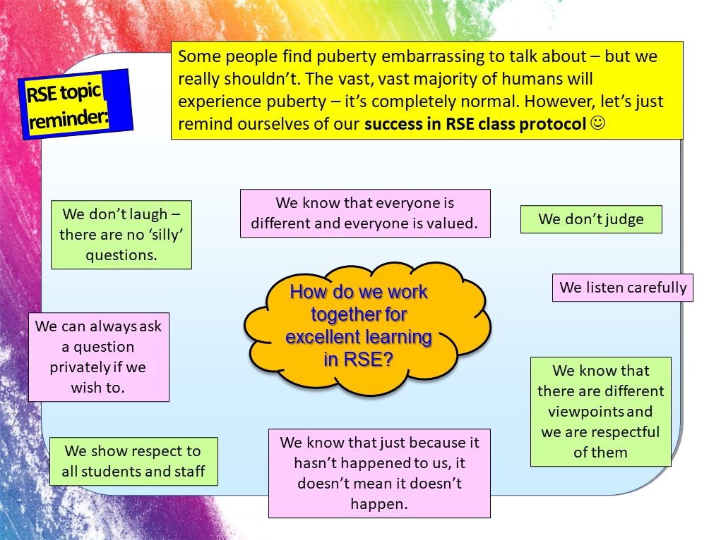 Boys' Puberty KS3 PSHE Lesson – EC Publishing