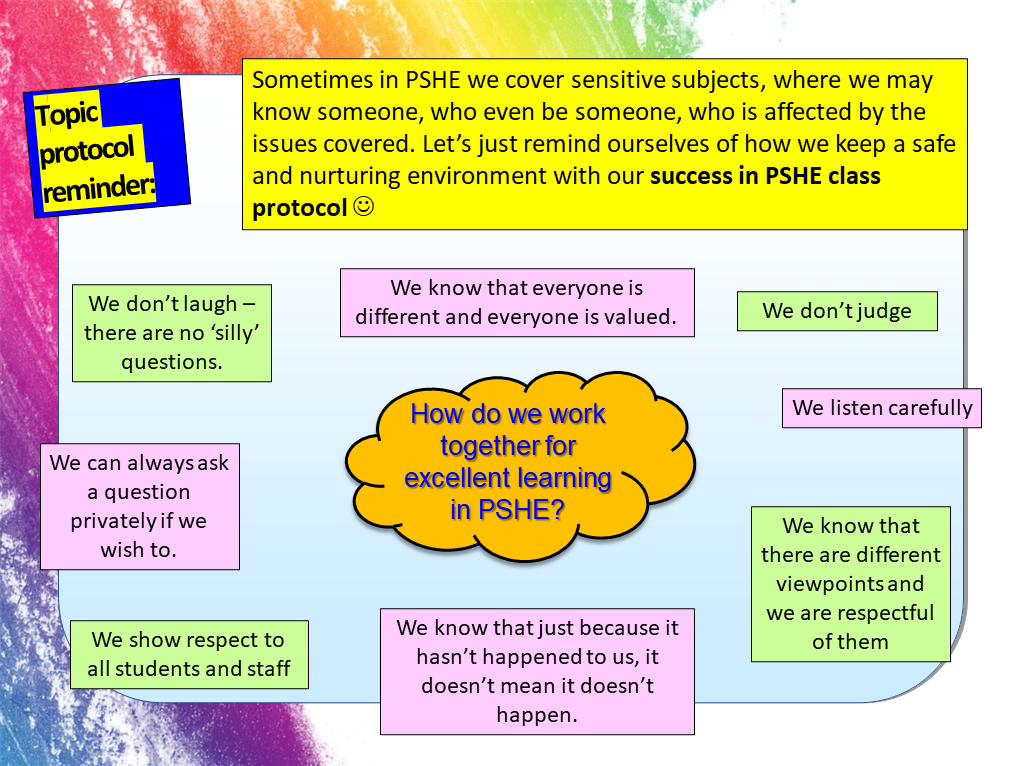 Eating Disorders - Anorexia, Bulimia, Obesity PSHE Lesson – EC Publishing