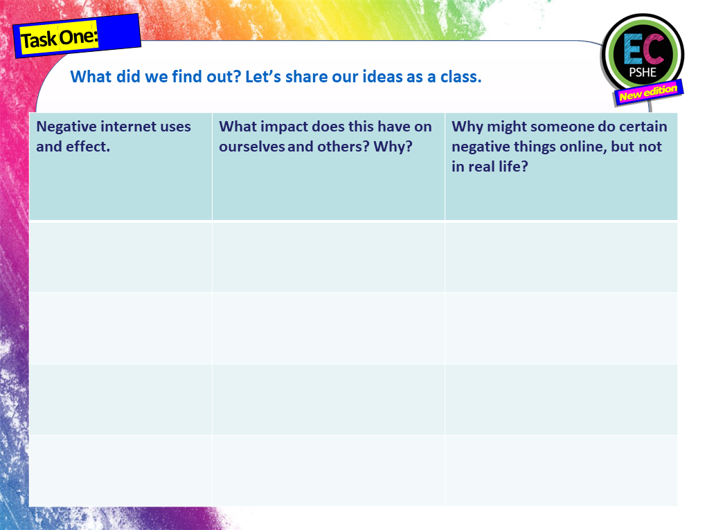 Social Media and On-line Stress PSHE Lesson – EC Publishing