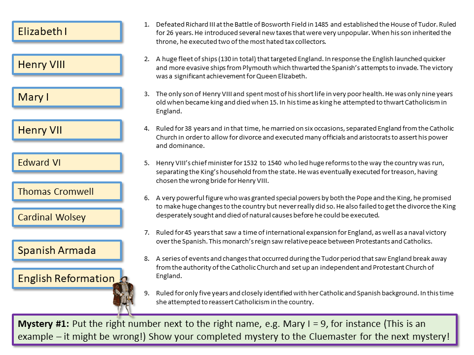 British History Escape Room – EC Publishing