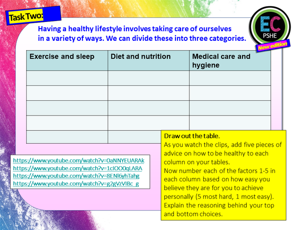 Health and Wellbeing introduction PSHE Lesson – EC Publishing