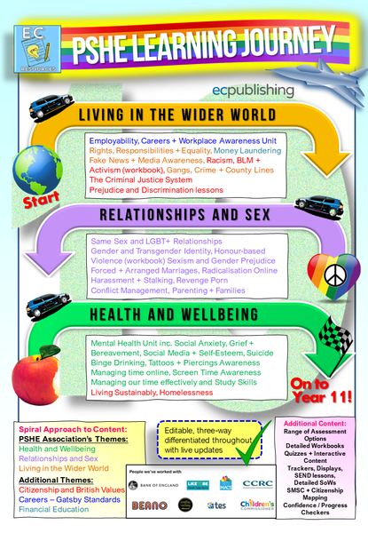 MEGAPACK - PSHE, RSE, Careers, Tutor Time, Citizenship, RE + History ...