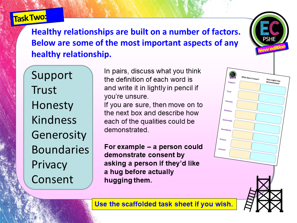 Healthy and Unhealthy Relationships PSHE lesson – EC Publishing