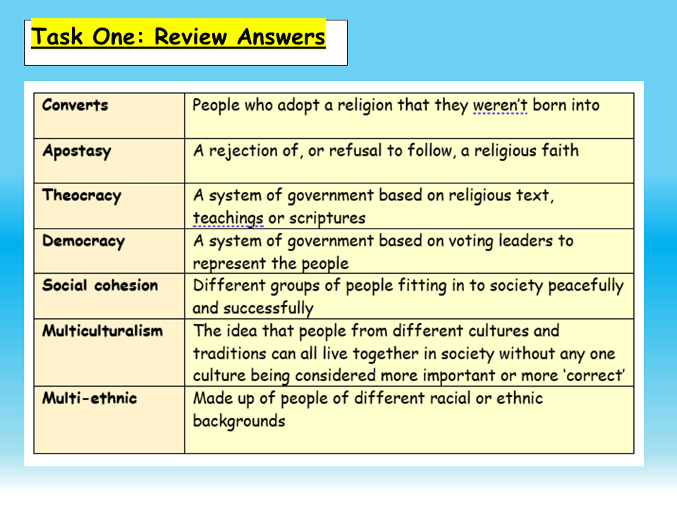 Religion, Human Rights, Immigration and Cohesion – EC Publishing
