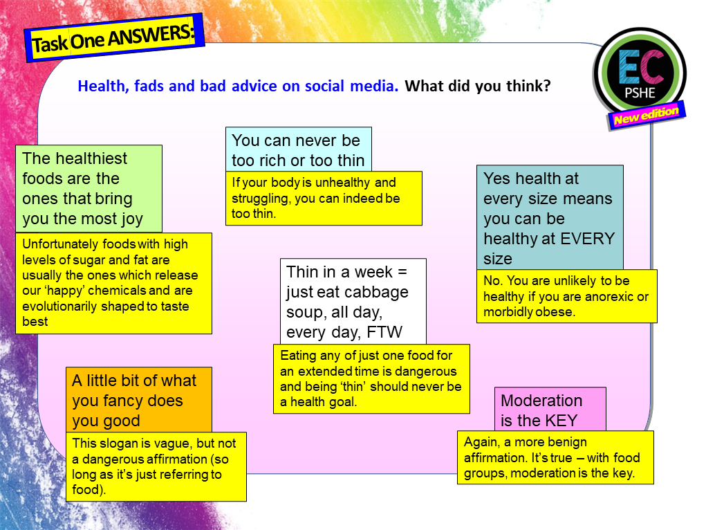 Health, Body Image and Social Media PSHE Lesson – EC Publishing