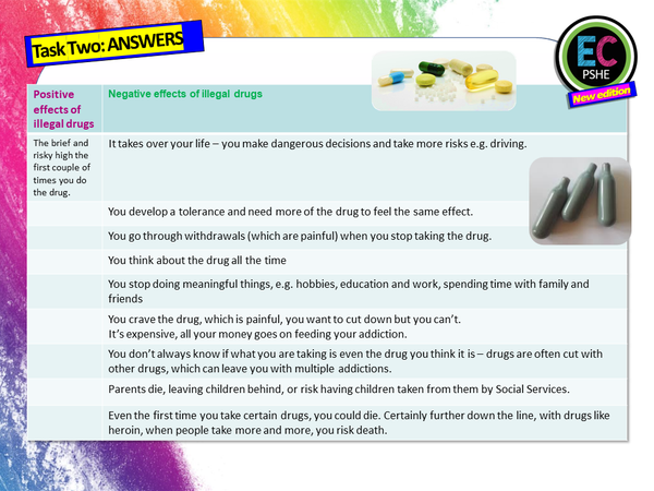 Drugs Introduction KS3 PSHE Lesson – EC Publishing