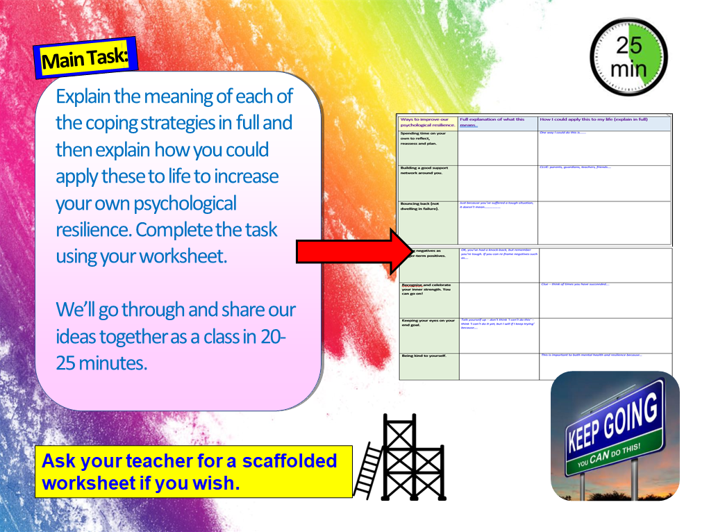 Building Resilience PSHE Lesson – EC Publishing