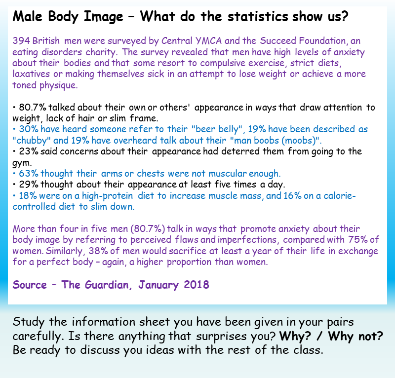 Male Body Image PSHE Lesson – EC Publishing
