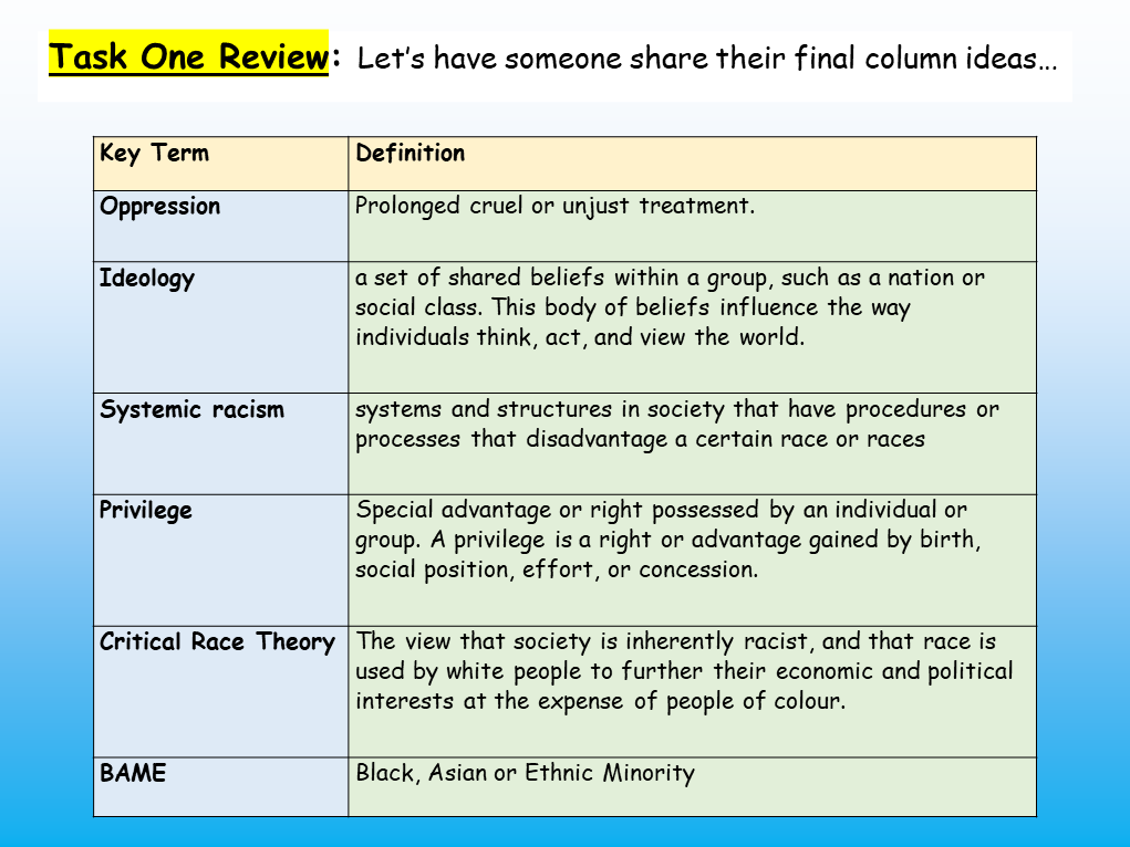 Racism, Media and Critical Race Theory – EC Publishing
