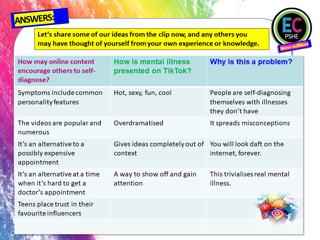 Accessing appropriate health services PSHE lesson – EC Publishing