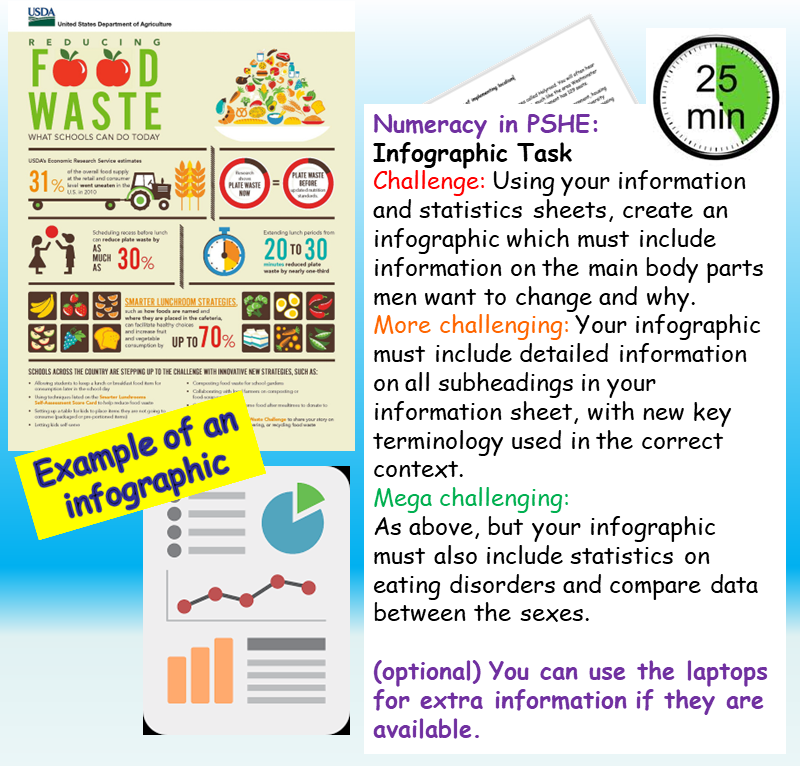 Male Body Image PSHE Lesson – EC Publishing