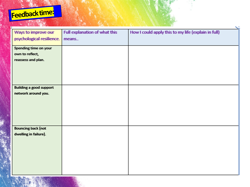 Building Resilience PSHE Lesson – EC Publishing
