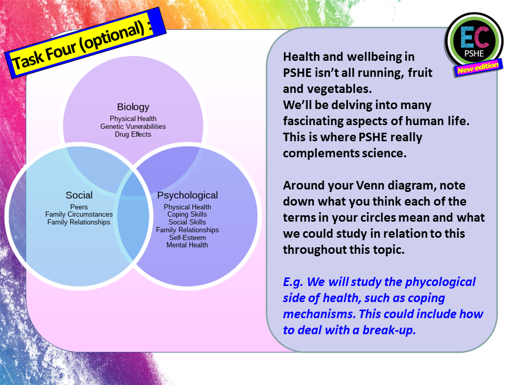 Health and Wellbeing introduction PSHE Lesson – EC Publishing