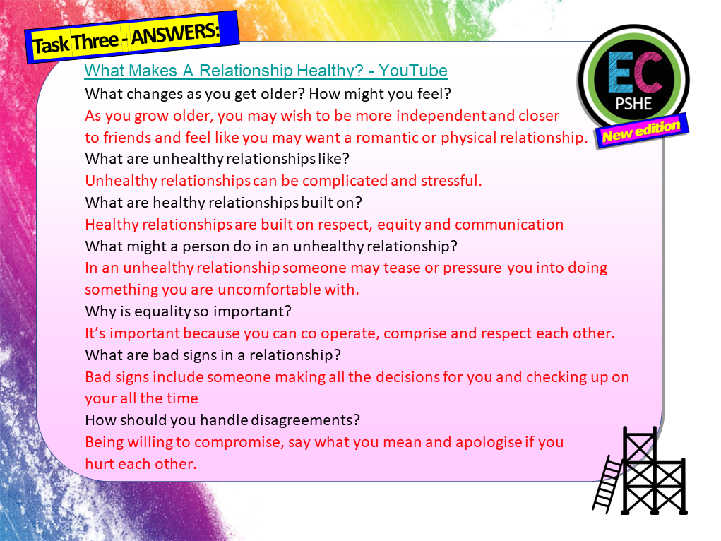 Healthy and Unhealthy Relationships PSHE lesson – EC Publishing
