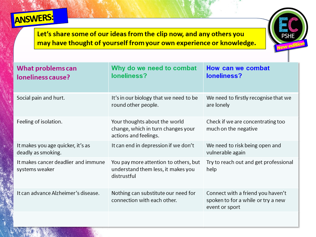 Loneliness, Social Media and Mental Health PSHE Lesson – EC Publishing