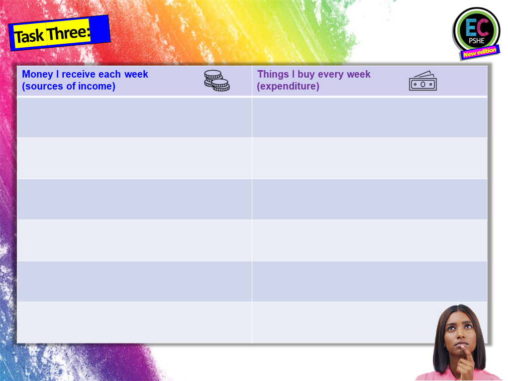 Budgeting our money - income and outgoings PSHE lesson – EC Publishing