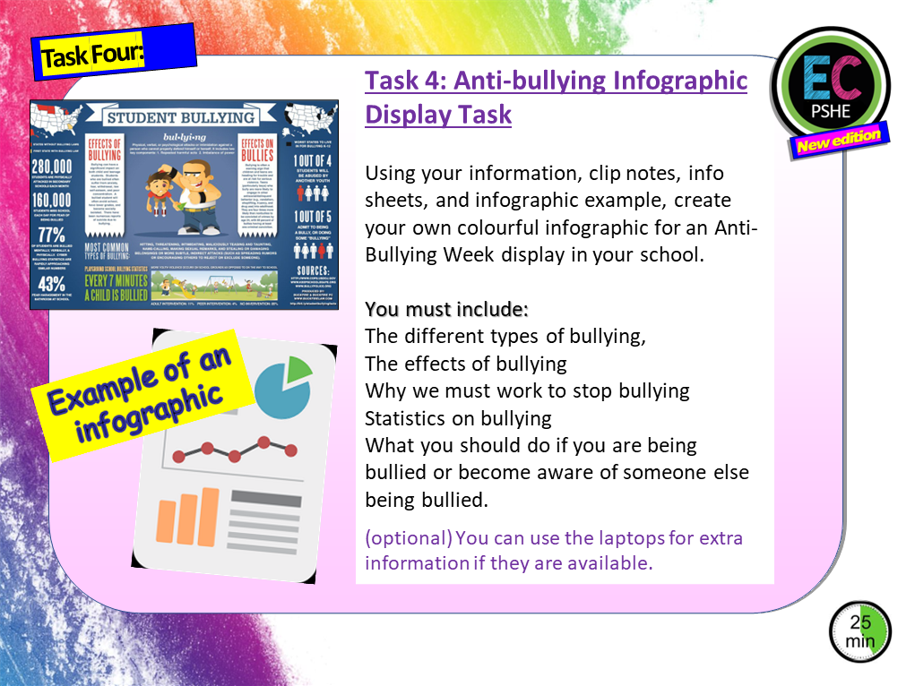 Anti Bullying PSHE Lesson – EC Publishing