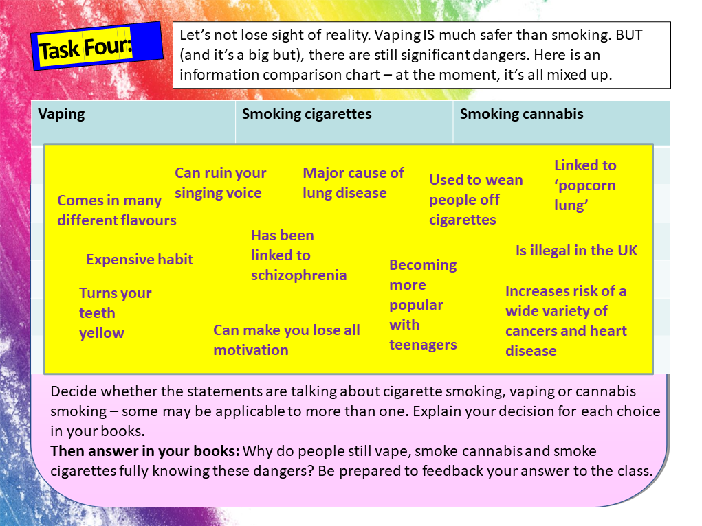 Vaping dangers PSHE Lesson – EC Publishing