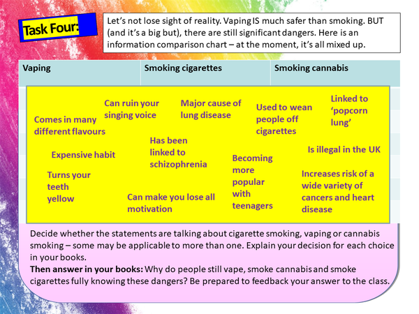 Vaping dangers PSHE Lesson – EC Publishing