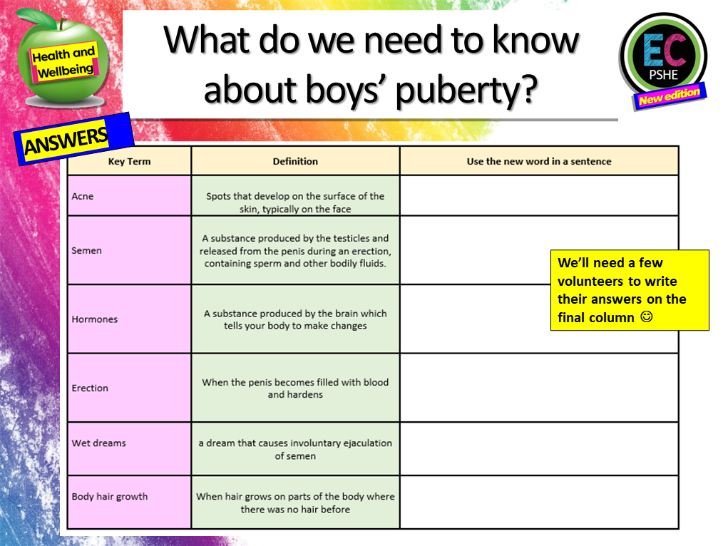 Boys' Puberty KS3 PSHE Lesson – EC Publishing