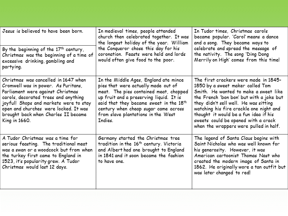 Christmas History Lesson – EC Publishing